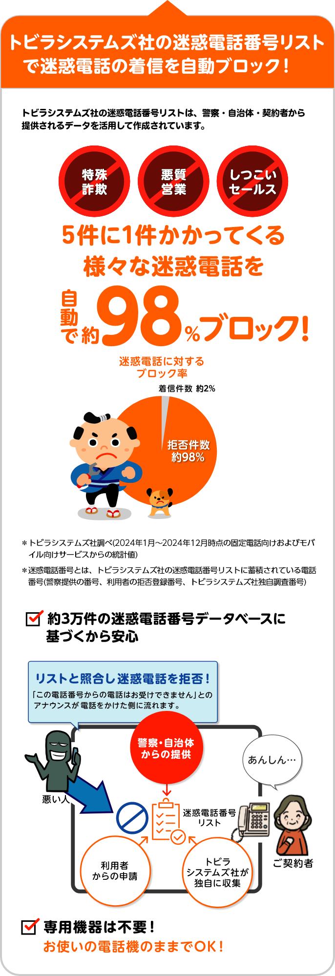 迷惑電話自動ブロック | 西宮・尼崎・伊丹・大阪のケーブルテレビ・インターネットなら、Baycom（ベイコム）